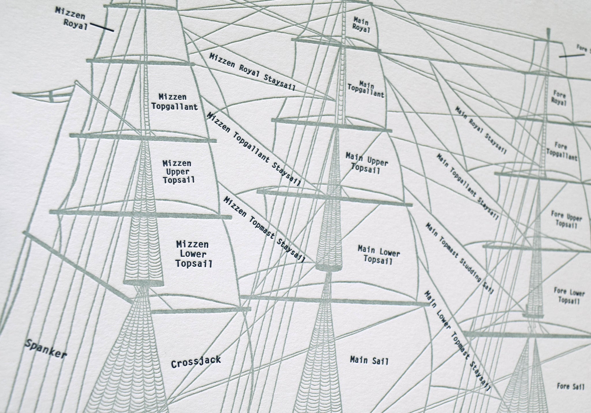 Clipper Ship Sail Chart – Quail Lane Press